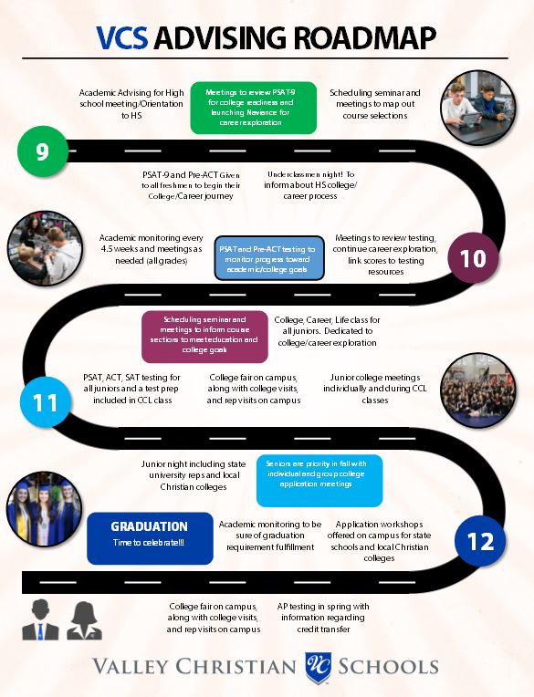 Advising Roadmap - Valley Christian Schools