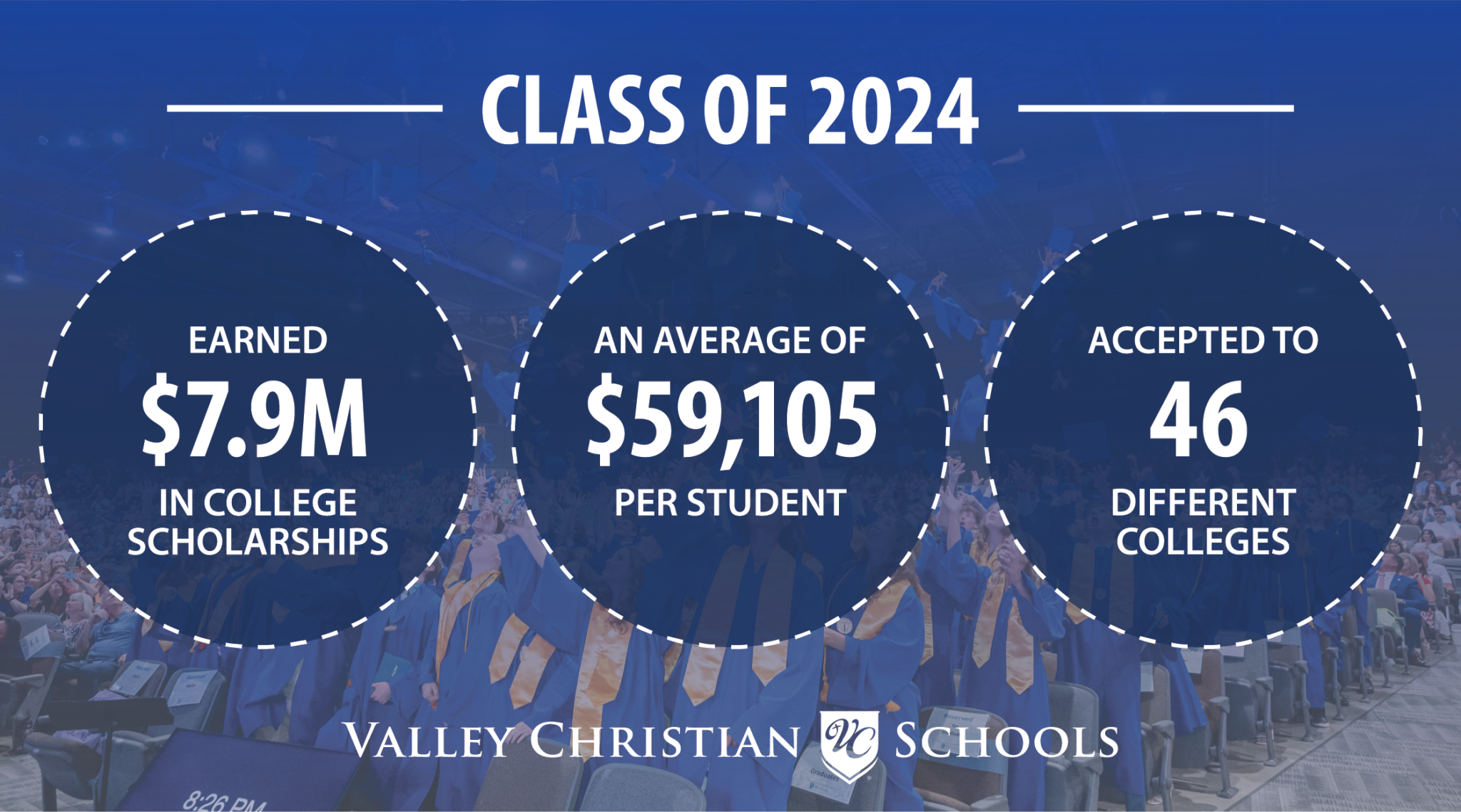 High School Statistics Graphic 24-25 - Valley Christian Schools